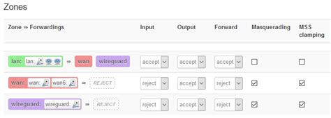 Use Wireguard Interface For Specific Devices Only Network And