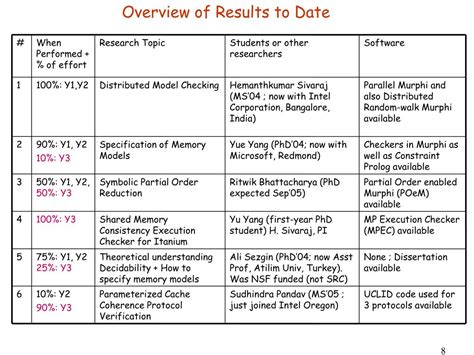 ppt examples of shared memory systems powerpoint presentation free