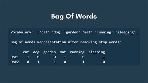 Bag Of Words A Beginners Guide To Text Representation By Tejash