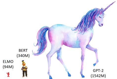 elmo bert gpt 深度学习（李宏毅）（十） 词嵌入embeddings from language model csdn博客