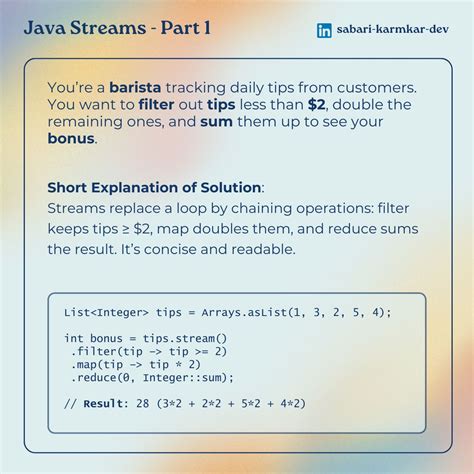 Java Programming Codesmarter Techtips Softwaredevelopmen Sabari Karmakar
