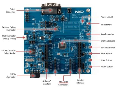 Getting Started With The Lpc55s06 Evk Evaluation Board Nxp Semiconductors
