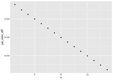 Chapter 10 Expectation Maximization Algorithms Computational