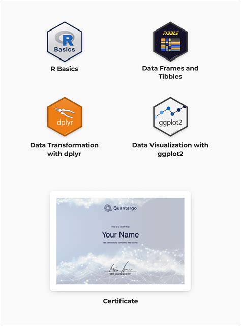 Complete The Introduction R Course For Free Until March 7 Blog