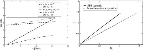 Figure 1 From A Comprehensive Description Of Multiple Observables In