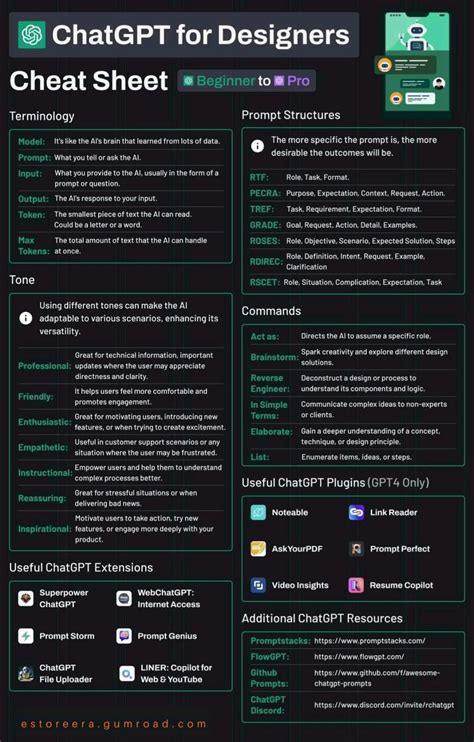 10 Ways To Use Chat Gpt In The K 12 Classroom Artofit 10 Ways To Use Chat Gpt In The K 12 Classroom Artofit