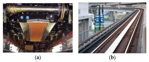 Linear Induction Motor Control At Terri Whobrey Blog