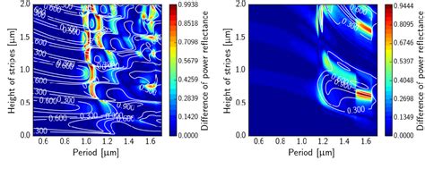 Figure 4 From Subwavelength High Contrast Gratings As Optical Sensing