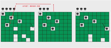 数据结构与算法之回溯法历史回溯法 Csdn博客