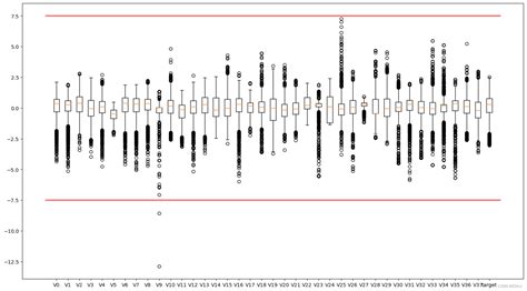 机器学习实战 —— 工业蒸汽量预测（二）工业蒸汽量预测 数据集 Csdn博客