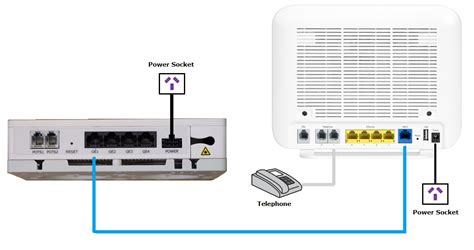 Setting Up Your Modem Netcomm NF V Slingshot