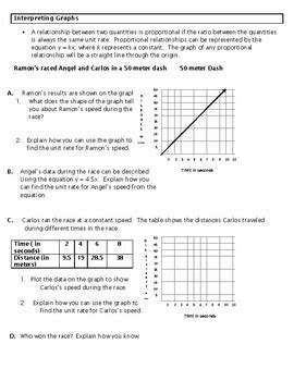 Equations Tables And Graphs Mini Lesson By Jessica Solender TPT