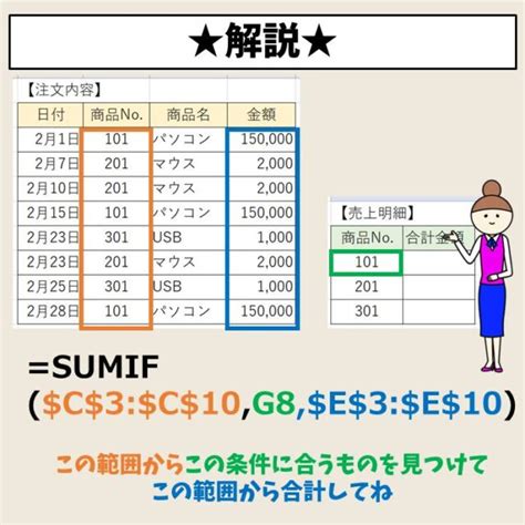 VLOOKUPで合計は不可SUMIF関数を使う