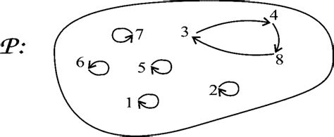 A Bipartite Graph G And Its Corresponding Representation G Download High Resolution
