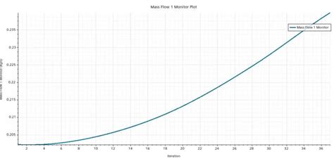 mass flow report floating point error starccm r cfd
