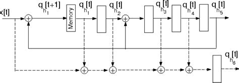 Figure 2 From Nonconcurrent Error Detection And Correction In Fault
