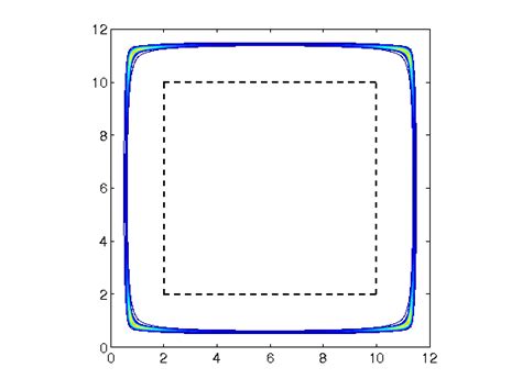 Magnitude Of The Displacement For Lambs Problem At Times 5 7 And 9