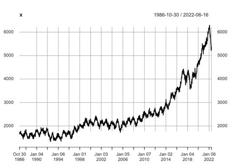 R Decomposing Weekly Data Fails With Error In Decompose Time Series Has No Or Less Than 2
