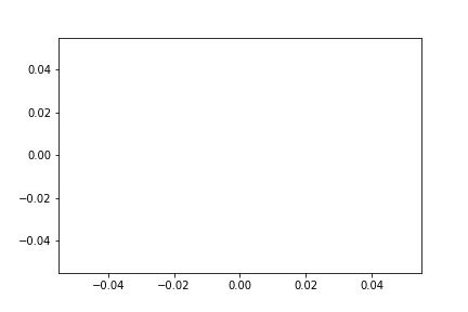 matplotlibmatplotlibとPILを使ってGIFアニメーショングラフ作成どんどん伸びる線グラフ Python PySci