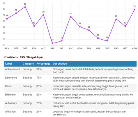 Tes Epps Panduan Lengkap Edwards Personal Preference Schedule