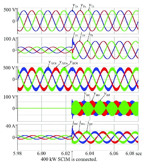 Simulation Waveforms With The Proposed Inrush Current Suppressor For Download Scientific