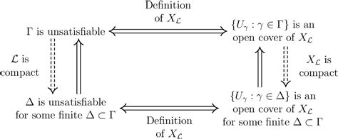 Figure 1 From The Compactness Theorem Semantic Scholar