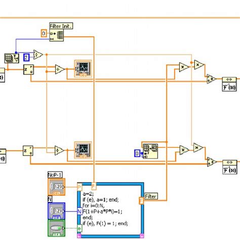 The Fft Algorithm With Digital Filtering Implemented In Labview