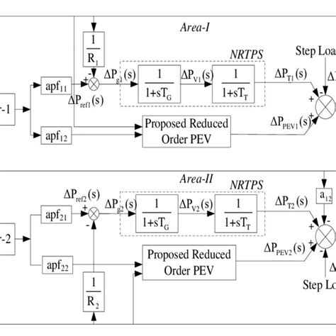 two areas interconnected power system download scientific diagram
