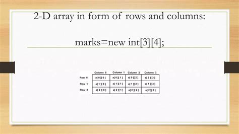 Two Dimensional Array In Java Pptx