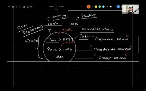 Mulukuntla Rathankumar On Linkedin 100dayschallenge Sql Pwskills