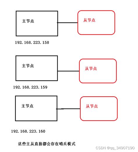 搭建与连接redis分片集群与java集成实践 csdn博客