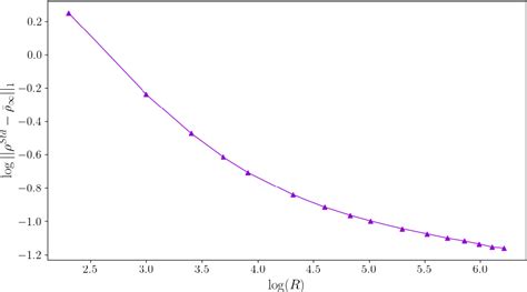 Figure 6 From A Finite Volume Scheme For Fractional Diffusion On Bounded Domains Semantic Scholar