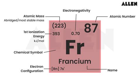 Francium Properties Uses And Faqs
