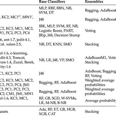 Gradient Based One Side Sampling Algorithm Download Scientific Diagram