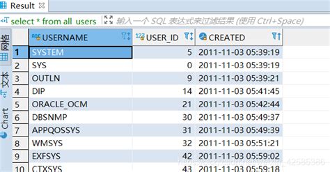 Oracle数据库用户密码过期oracle 10g密码过期 Csdn博客 Oracle数据库用户密码过期oracle 10g密码过期 Csdn博客