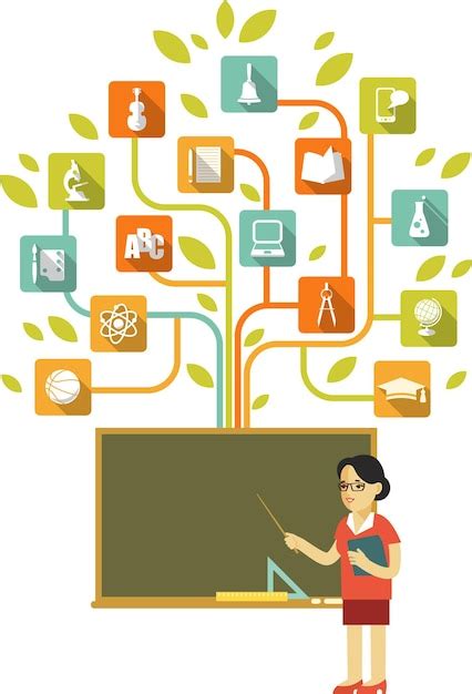 Ressourcen Fuer Lehrer Bilder Kostenloser Download Auf Freepik