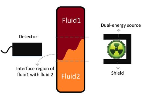 Simulation Structure Download Scientific Diagram