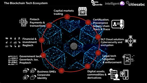 The Blockchain Tech Ecosystem And Features Dinis Guarda
