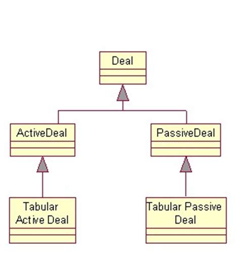 UML Class Notation W J Warren