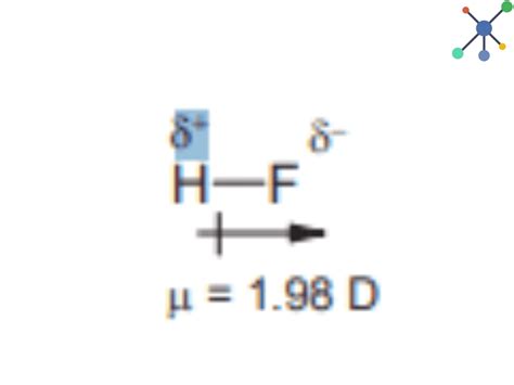 Structure Of Atom Class PPT Class Class