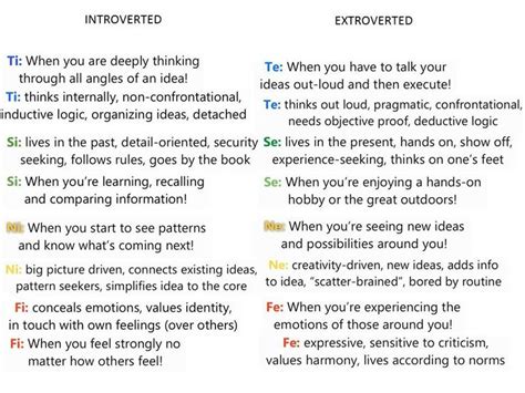 Another Good Function Sheet This Time Comparing Introverted And Extroverted Attitudes Isfj
