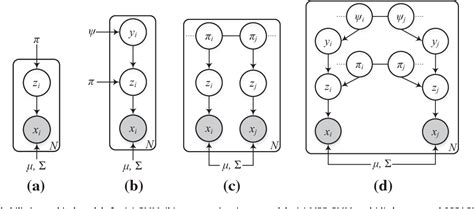 Figure 1 From A Spatially Constrained Generative Asymmetric Gaussian