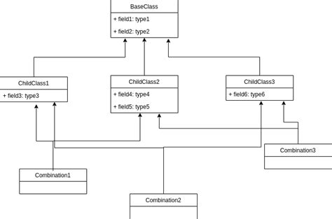 Oop Combinatorial Explosion Of Class Hierarchy Stack Overflow