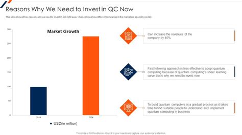 Quantum Computing Reasons Why We Need To Invest In Qc Now Demonstration Pdf