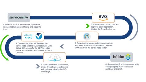 Unleash The Low Code Magic With ATOM Workflow Automation Anuta Networks
