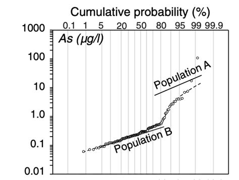 Plot How Can I Make A Graph Like This In R Stack Overflow