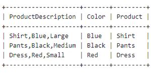 How To Split A Delimited String To Access Individual Items In SQL