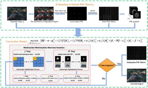 Framework Of Our Proposed Method Download Scientific Diagram
