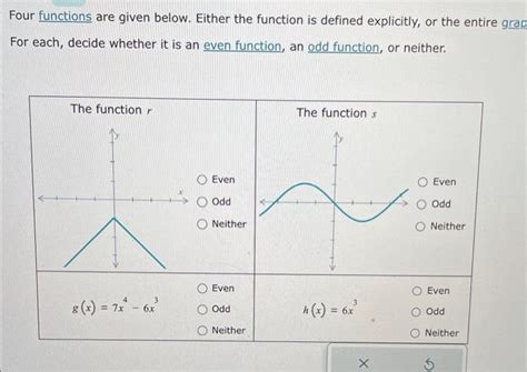 solved four functions are given below either the function