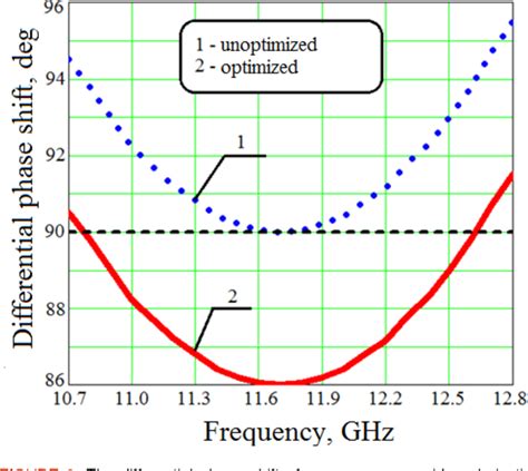 Figure 3 From Electromagnetic Performance Of Waveguide Polarizers With Sizes Obtained By Single